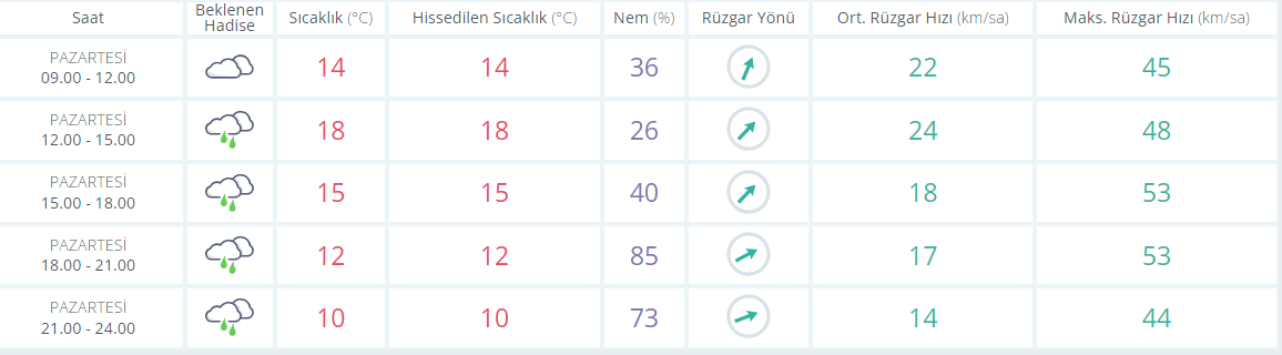 25 Mart Pazartesi Kırıkkale'de hava durumu nasıl?
